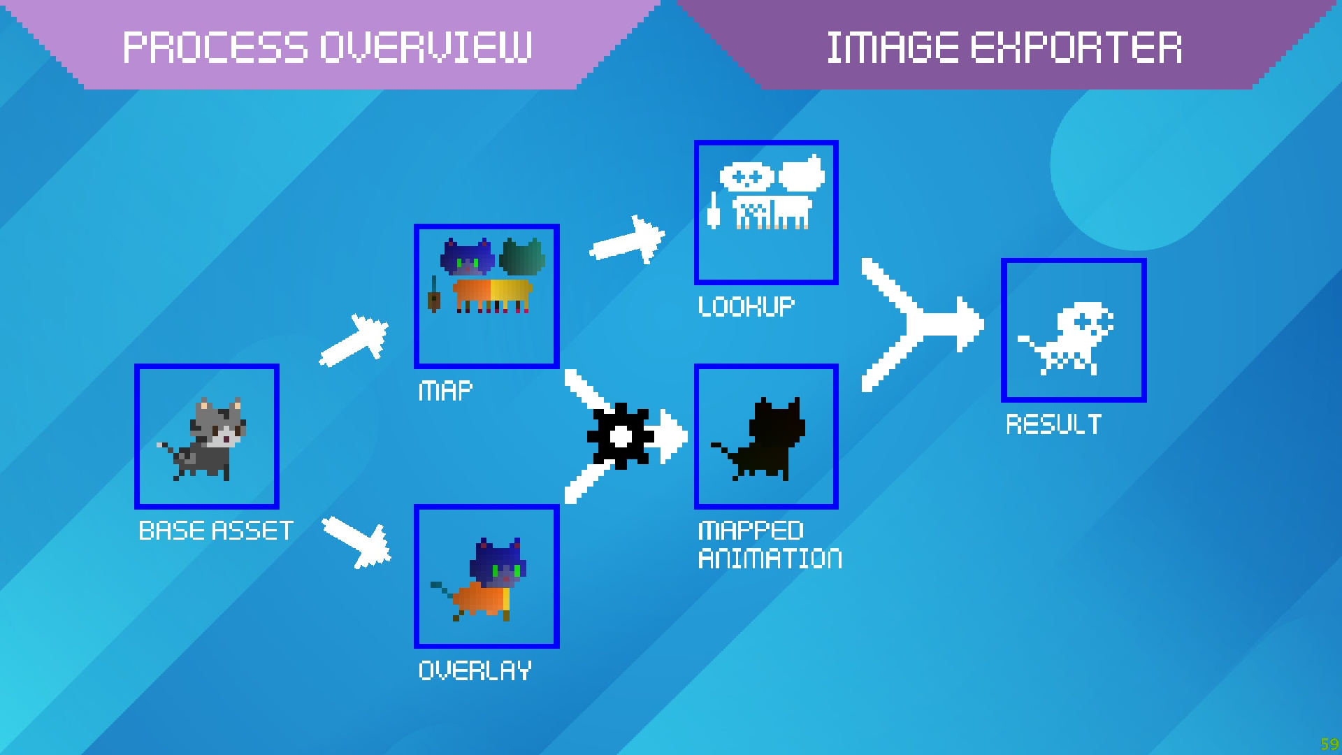 Pixel Mapping Shader by Achilles T | GameMaker: Marketplace